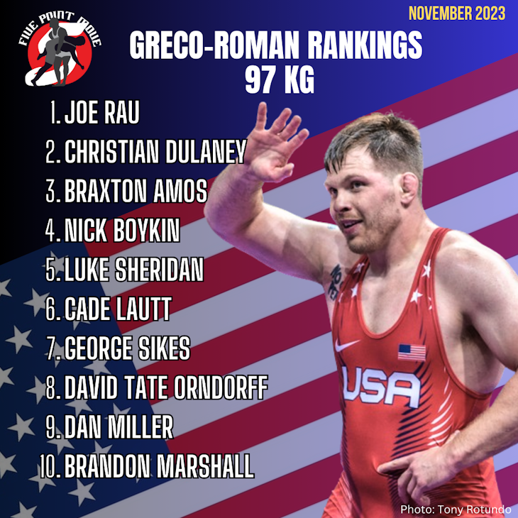 Pre-2023 US Nationals/OTT Qualifier Greco-Roman Rankings